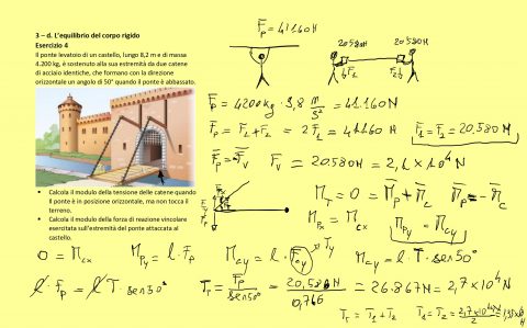 L’equilibrio del corpo rigido | Esercizi di fisica